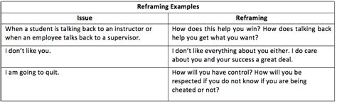 Why Bother With Reframing Aha Process
