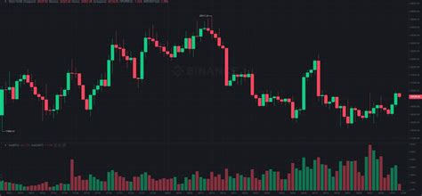 Bitcoin Closes Its Highest Daily Candle In 24 Days Market Watch