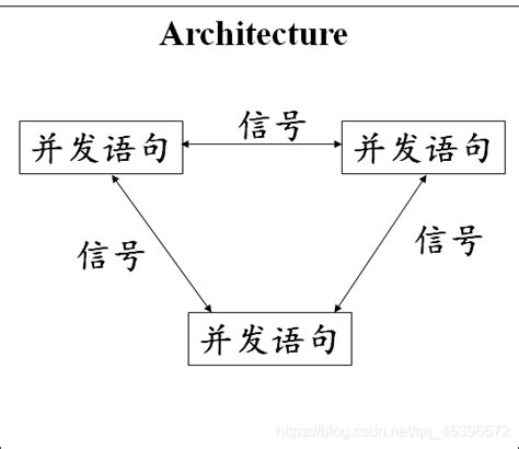 Fpga笔记：vhdl语言总结fpga Vhd 基本语法 Csdn博客