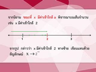 1 Limit Of Function From Table And Graph PPT