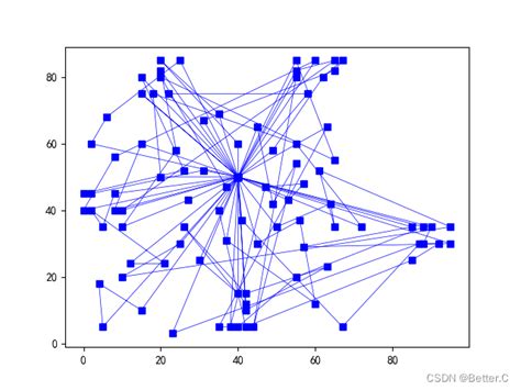 改进篇Python实现VRP常见求解算法禁忌搜索算法TS vrp的邻域算子 CSDN博客