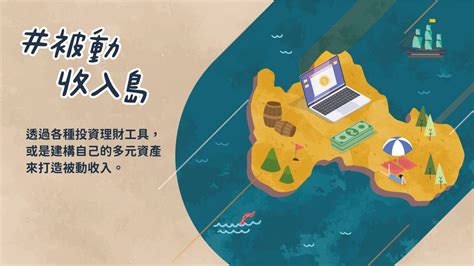被動收入有哪些？4招打造百萬被動收入 Moneymap