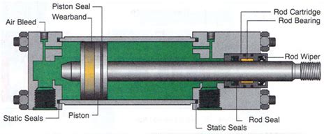 Hyseco Fluid Systems Troubleshooting