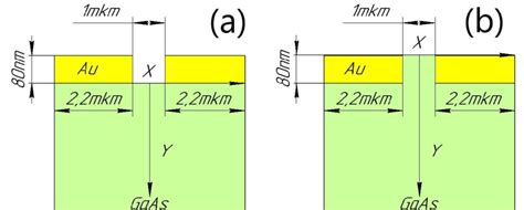Schematic Diagram Of The Structure Of The Simulated Photoconductive