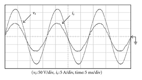 Experimental Result The Filtered Line Current And Line Voltage During