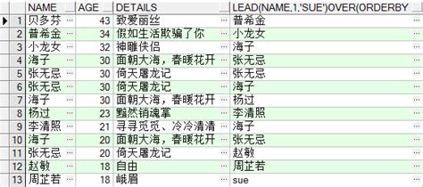 Db2 Rownumber Over Partition By Col1 Order By Col2用法 流水昆 博客园