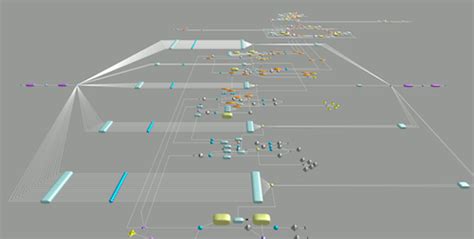 3D拓扑自动布局之Web Workers篇 图扑软件 数据可视化博客