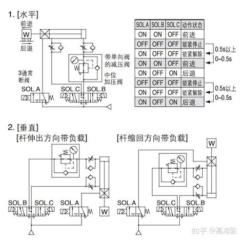 如何用磁性开关限制气缸的行程？ 知乎