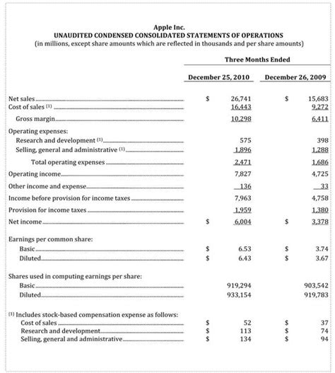 Apple Income Statement Stocktrak Learn