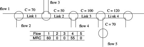 network example with minimal and maximal rate constraints download