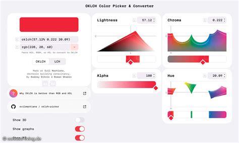 So Nutzen Sie Die Neuen Farbräume Von Adobe Css In Ihrem Browser