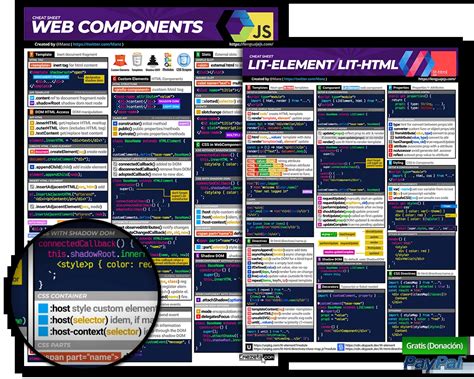 Webcomponents Cheatsheet Javascript En Español