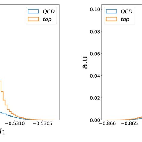 The Distribution Of Each Dimension Of The Two Dimensional Latent
