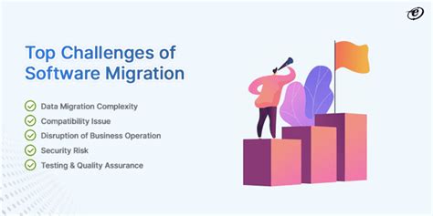 What Is Software Migration Plan Process Best Practices