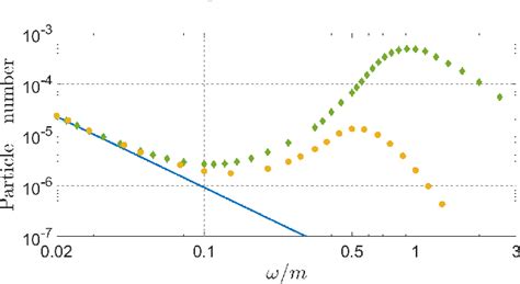 Figure 1 From Sauter Schwinger Effect For Colliding Laser Pulses Semantic Scholar