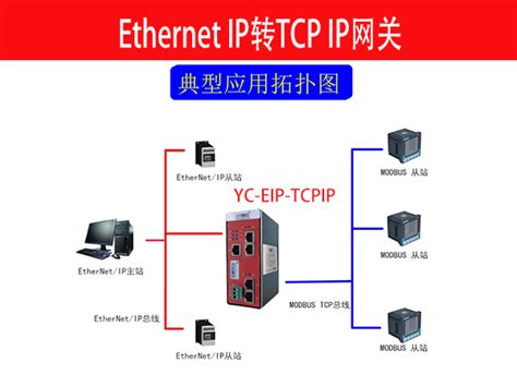 远创智控专注plc转以太网通讯 Plc联网模块 工业网络通讯 工业设备信息化 Plc数据集 设备联网产品中心plc转以太网通讯专家