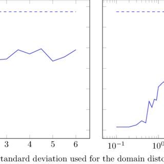 Results For Generalized CNN And MLP Download Scientific Diagram