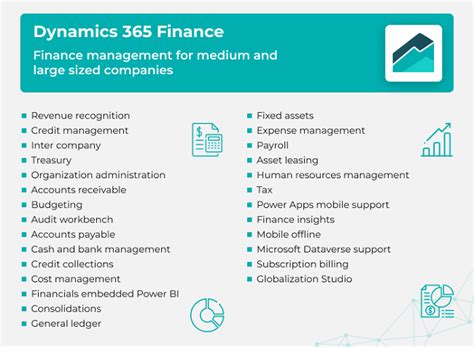 Microsoft Dynamics 365 Finance Partner In Australia San Dynamics