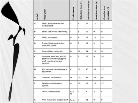 Program Evaluation And Review Technique Pert Pptx