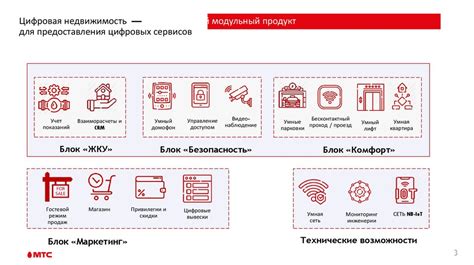 Цифровая недвижимость презентация онлайн