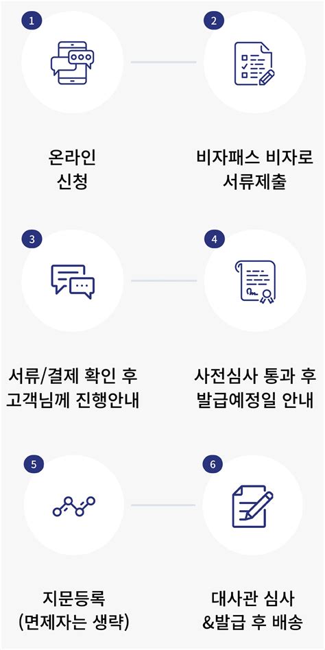 인도비자 권재님 인도 관광 더블 일반 진행 접수되었습니다 비자패스 상담부터 발급까지 빠르고 편하게 20년이상