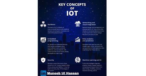 Muneeb Ul Hassan On Linkedin Iot Hardware Networking World Key