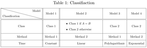 How To Correctly Format A Table With Itemize TeX LaTeX Stack Exchange