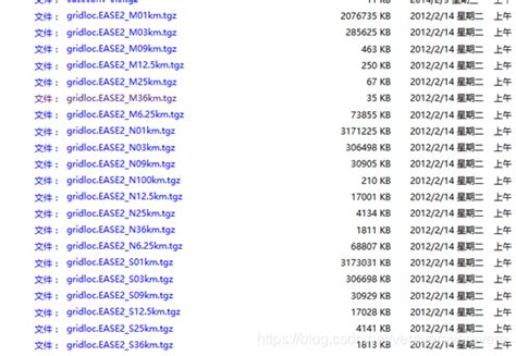 Smos、amsr2以及smap三种土壤水分遥感产品的下载和预处理amsr2文件怎么用envi打开 Csdn博客