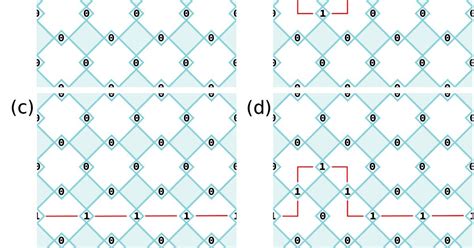 A Guide To The Toric Code Part 3 R Quantum
