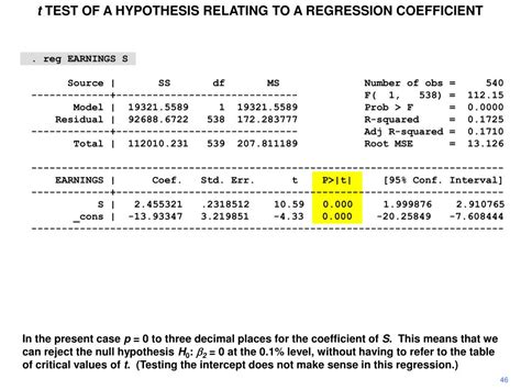 Ppt T Test Of A Hypothesis Relating To A Regression Coefficient