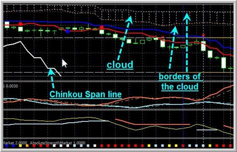Market Condition And Eas Breakout Mql4 And Metatrader 4 Mql4