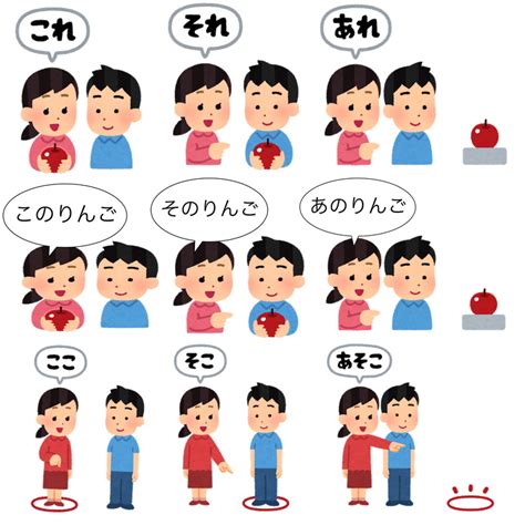 Quest Ce Que Cest En Japonais Hello Guys How Do You Usesay この その