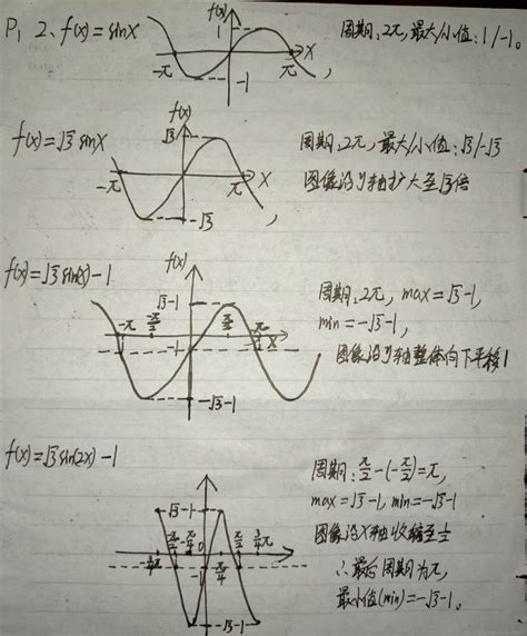 函数图像变换的规律，以一元函数和二元函数为例来说明，对多元函数同样适用。函数图像变换规律 Csdn博客