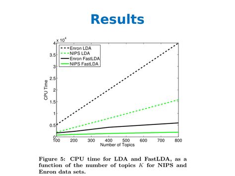 latent dirichlet allocation lda