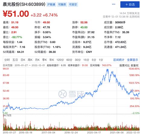 晨光文具一支笔的财富与困境 36氪