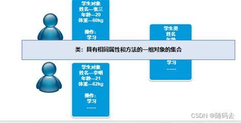 Java面向对象设计及实战类和对象 方法 对象执行的操作 1列出尼古拉斯凯奇驾驶的这辆法拉利f36spider的属性和 CSDN博客