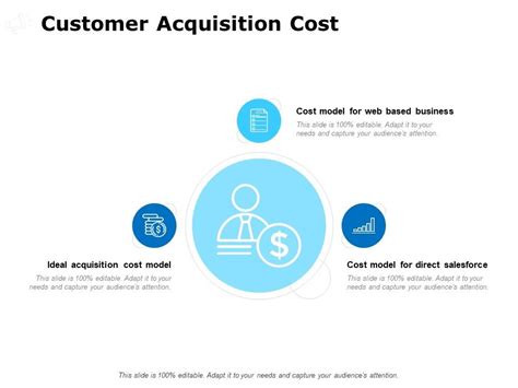 Customer Acquisition Cost Ppt Powerpoint Presentation Layouts Display