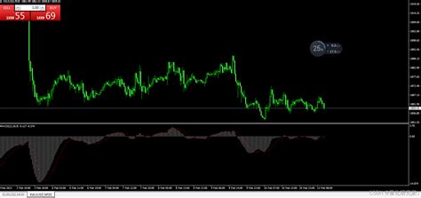 Macd指标在外汇交易中的另类运用方法外汇走势下macd Csdn博客