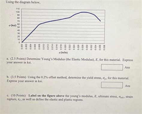 Using The Diagram Below A Points Determine Chegg Com