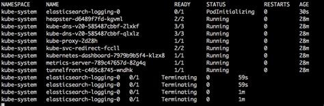 Azure Elasticsearch Pod Failing After Init State Without Logs Stack Overflow
