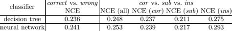 normalized cross entropy nce for all confidence features download