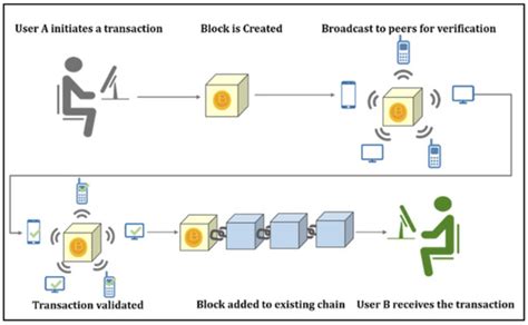 Applied Sciences Free Full Text Improving Iot Data Security And Integrity Using Lightweight