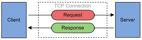 JavaでgRPC導入のためのポイント Java Qiita