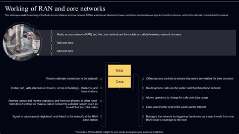 Open Radio Access Network It Working Of Ran And Core Networks Brochure Pdf