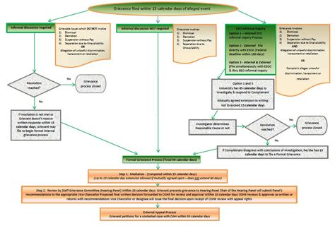 Grievance Procedure