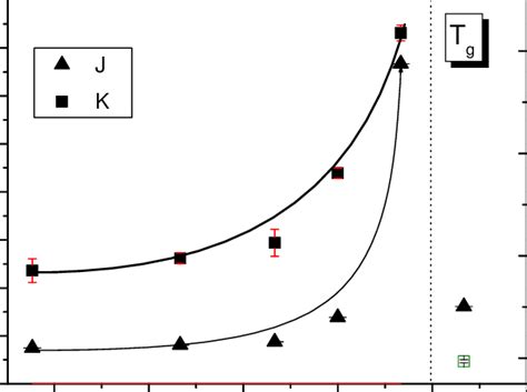 Effect Of Temperature On Fracture Toughness Download Scientific Diagram