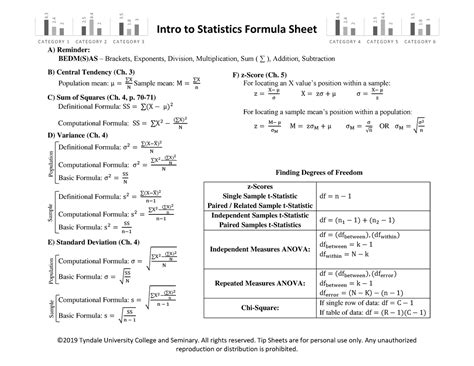 Intro To Stats Formula Sheet Intro To Statistics Formula Sheet Tyndale University