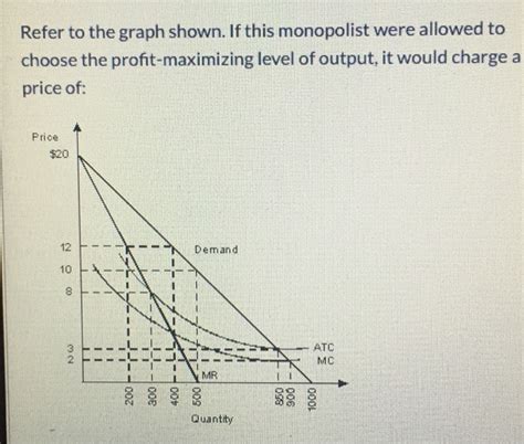 Solved Refer To The Graph Shown If This Monopolist Were