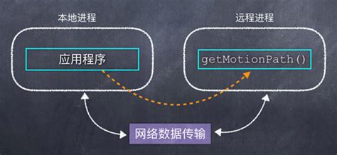 Google Protocol Buffers使用指南 标点符