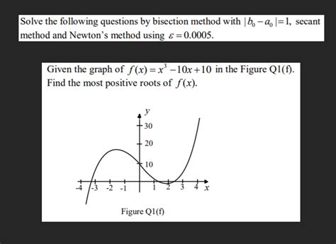 Solved Solve The Following Questions By Bisection Method Chegg
